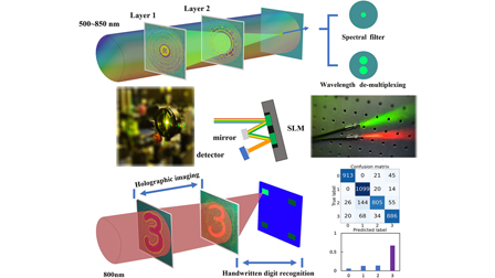 Multi-functional broadband diffractive neural network with a single ...