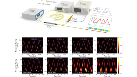 Ultrafast laser frequency tuning based on equivalent optical phase ...