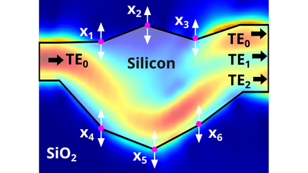 Inverse design of photonic integrated devices: Optimization and machine ...