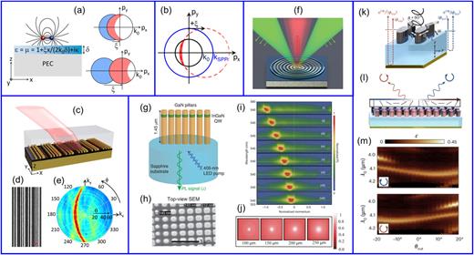 Gradient metasurfaces for integrated optics, plasmonics, and ...