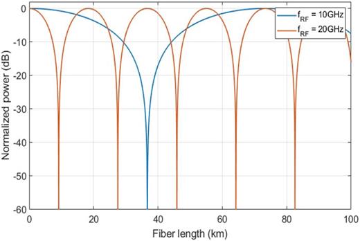 Photonic integrated technologies for future radio-over-fiber systems ...