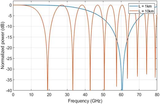 Photonic integrated technologies for future radio-over-fiber systems ...