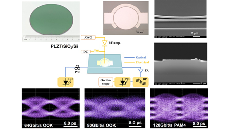 High-speed micro-ring modulator using ferroelectric PLZT for integrated ...