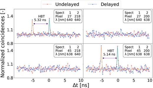 Multifrequency-resolved Hanbury Brown–Twiss effect | APL Photonics ...