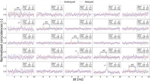 Multifrequency-resolved Hanbury Brown–Twiss effect | APL Photonics ...