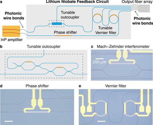 High-power and narrow-linewidth laser on thin-film lithium niobate enabled by photonic wire ...