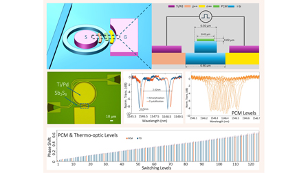 Volume 10 Issue 2 | APL Photonics | AIP Publishing