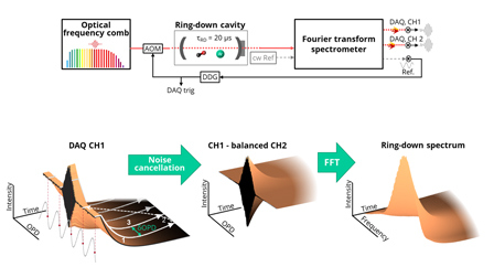 Volume 10 Issue 2 | APL Photonics | AIP Publishing
