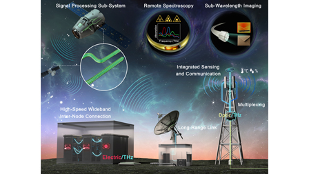 Terahertz fiber devices | APL Photonics | AIP Publishing
