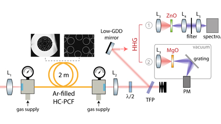 Volume 10 Issue 2 | APL Photonics | AIP Publishing