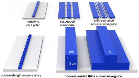 Stimulated Brillouin scattering in a non-suspended ultra-low-loss thick ...