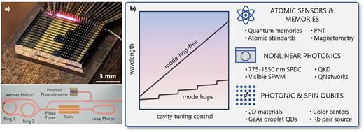 Integrated mode-hop-free tunable lasers at 780 nm for chip-scale ...