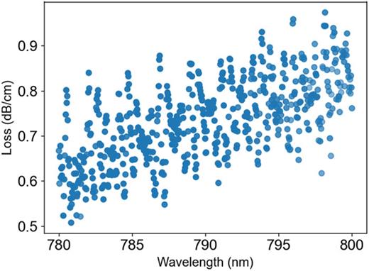 Integrated mode-hop-free tunable lasers at 780 nm for chip-scale ...