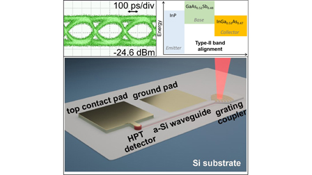 Fast and efficient Sb-based type-II phototransistors integrated on ...