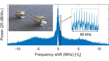 Dual-frequency comb in fiber Fabry–Perot resonator | APL Photonics | AIP Publishing