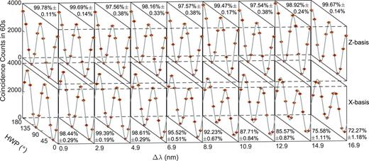 Hong–Ou–Mandel interferometry and quantum metrology with multimode frequency-bin entangled ...