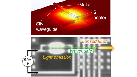 A waveguide thermal emitter | APL Photonics | AIP Publishing