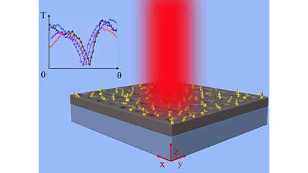 Volume 10 Issue 3 | APL Photonics | AIP Publishing