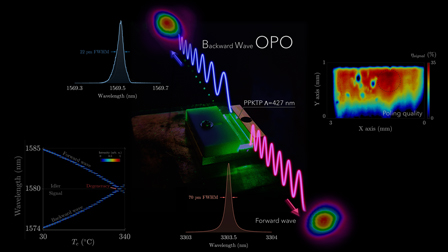 Volume 10 Issue 3 | APL Photonics | AIP Publishing
