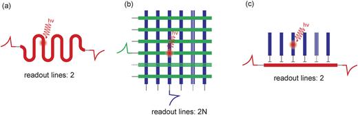 Research trends in single-photon detectors based on superconducting ...