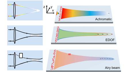 On-chip waveguide digital metalenses via inverse design | APL Photonics ...