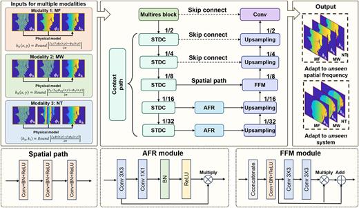 Multimodal adaptive temporal phase unwrapping using deep learning and physical priors | APL ...