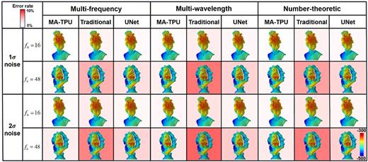 Multimodal adaptive temporal phase unwrapping using deep learning and ...