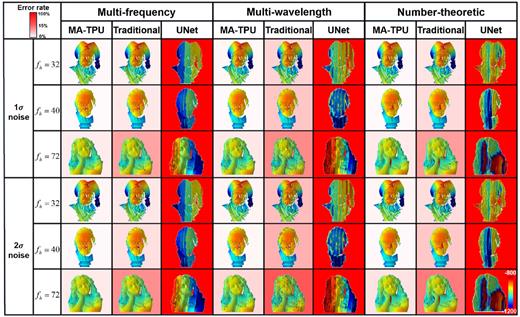 Multimodal adaptive temporal phase unwrapping using deep learning and physical priors | APL ...