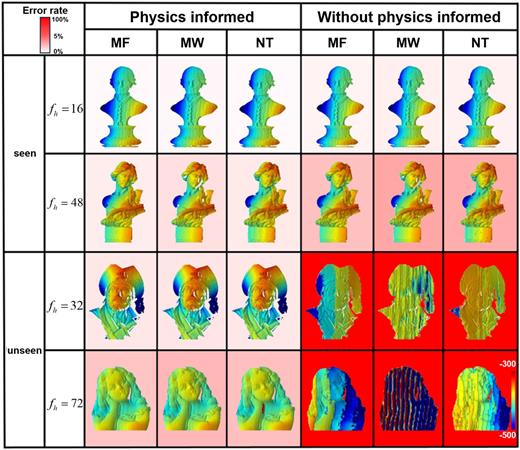 Multimodal adaptive temporal phase unwrapping using deep learning and ...
