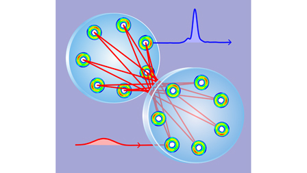 Energy scaling in a compact bulk multi-pass cell enabled by Laguerre ...