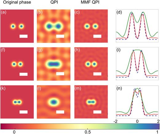 Quantitative phase imaging with a multimode fiber | APL Photonics | AIP ...