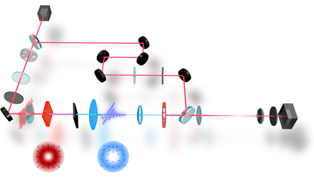 Generation of THz vector and scalar vortex beams by optical rectification along threefold ...