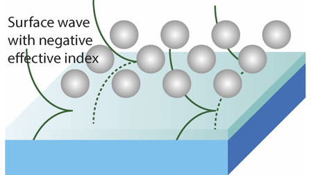Magnetic Mie resonances in negative-index medium | APL Photonics | AIP ...