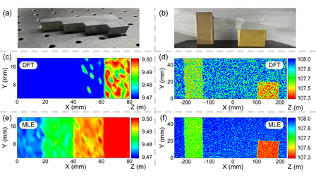 Frequency-modulated continuous-wave laser ranging beyond the limits of ...