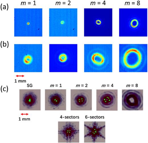 Laguerre–Gaussian laser filamentation in ambient air | APL Photonics ...