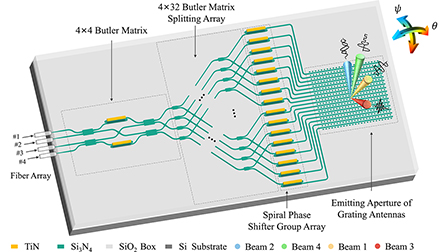 Two-dimensional multi-beam steering for parallel free-space optical ...