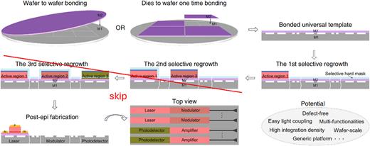 The perspective of all-silicon photonics and systems | APL Photonics ...