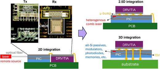 The perspective of all-silicon photonics and systems | APL Photonics ...