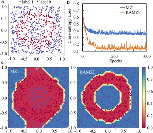 The perspective of all-silicon photonics and systems | APL Photonics ...