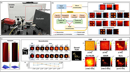Under-scanning non-line-of-sight imaging based on convolution ...
