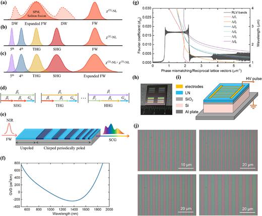 Three-octave-spanning supercontinuum generation in z-cut quasi-phase matching thin-film lithium ...
