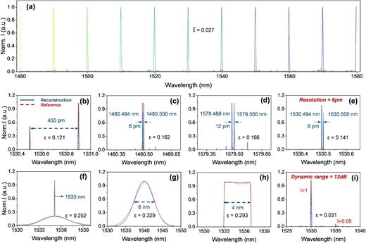 A camera-free and picometer-scale resolution few-mode fiber ...