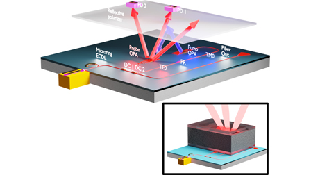 Chip-scale atomic spectrometer with silicon nitride optical phased ...