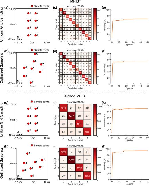 Optimized dimension-reduction algorithm on input layer for diffractive ...