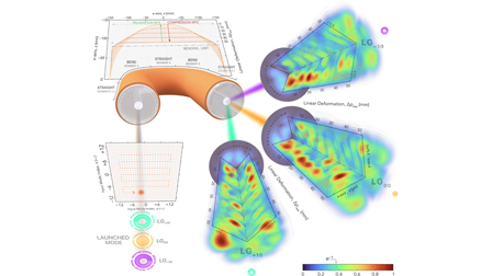 Extraction of bend-resolved modal basis in deformed multimode fiber ...