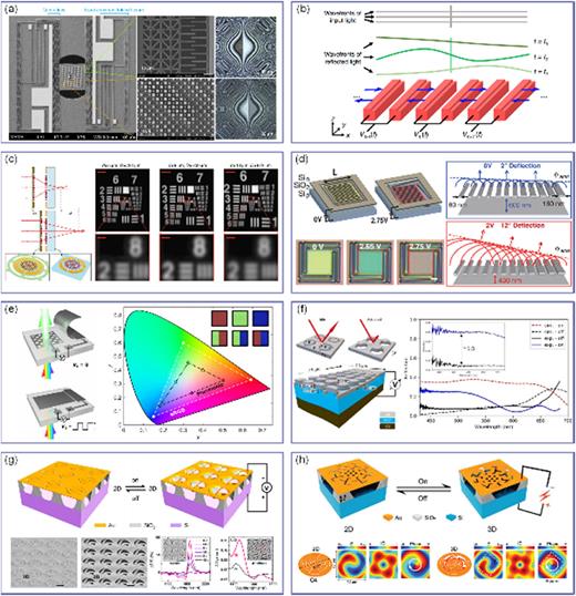 Recent progress in mechanically reconfigurable metasurfaces | APL ...