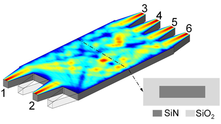 Coherent demodulation using silicon-nitride integrated photonics for ...