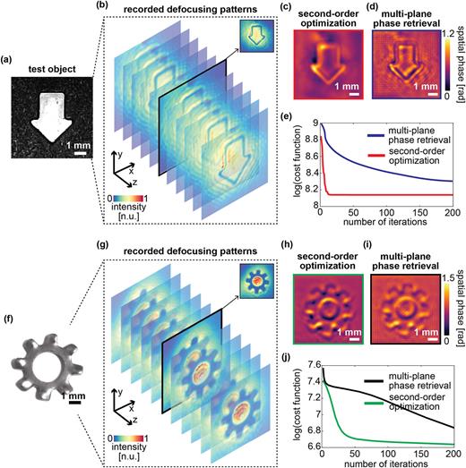 Computational terahertz phase imaging using a sequence of multi-plane intensity measurements ...