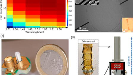 Single-photon detectors combining high efficiency, high detection rates ...