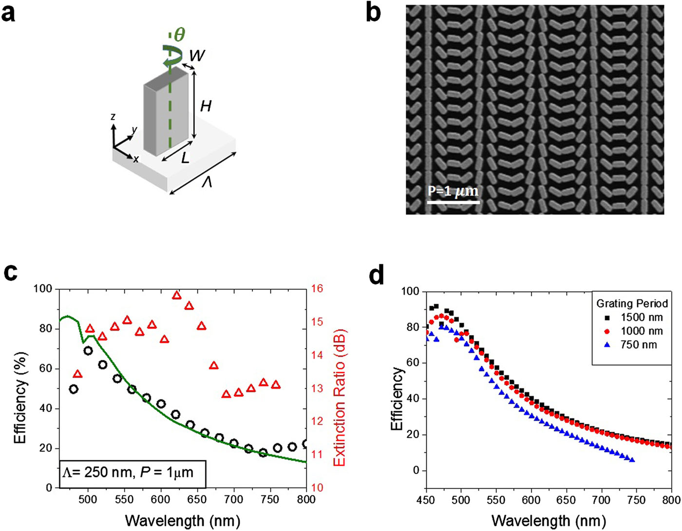 Ultra-compact visible chiral spectrometer with meta-lenses | APL ...